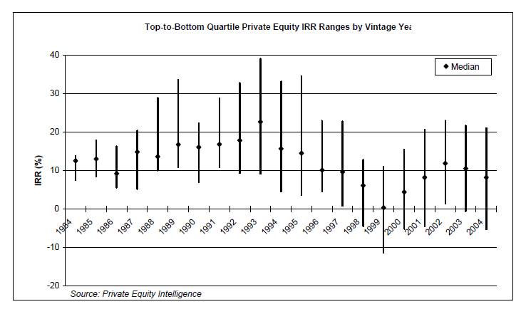 Conceptos de Capital Privado - Top Quartile Performance | Kapital Privado