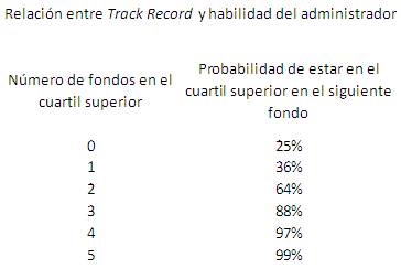Conceptos de Capital Privado - Top Quartile Performance | Kapital Privado